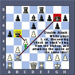 Kid Chess Glosssary of Chess Terms