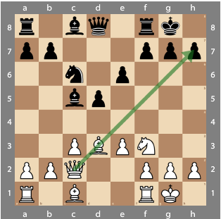 Glossary of Chess Terms | Kid Chess® Atlanta, Chess for Kids