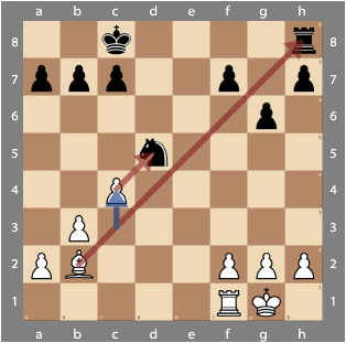 Glossary of Chess Terms | Kid Chess® Atlanta, Chess for Kids