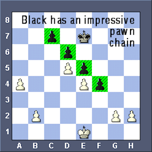 Glossary of Chess Terms | Kid Chess® Atlanta, Chess for Kids