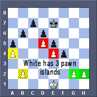 Glossary of Chess Terms | Kid Chess® Atlanta, Chess for Kids